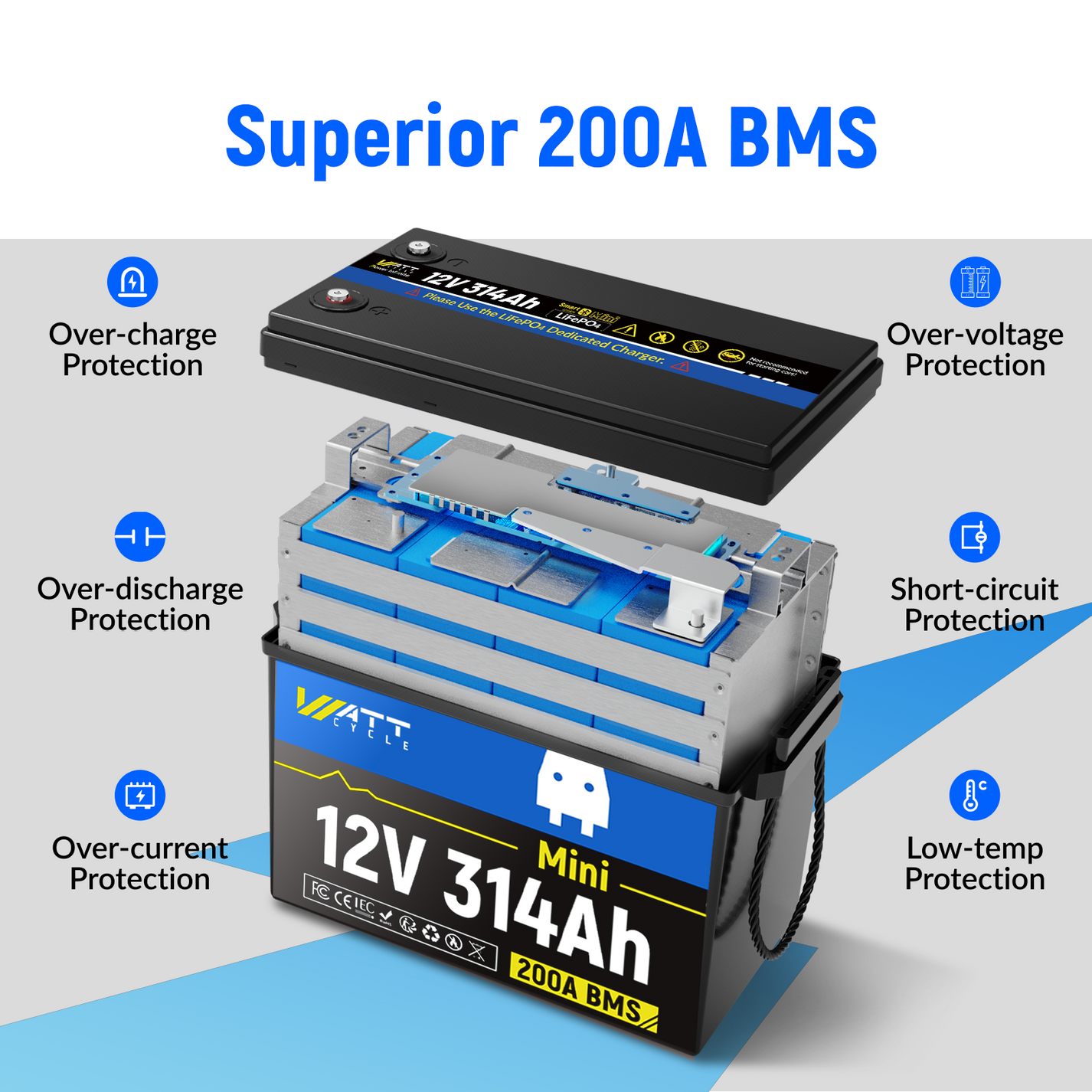 WattCycle 12V 314Ah Mini LiFePO4 Battery (BMS 200A) – WattCycle Australia